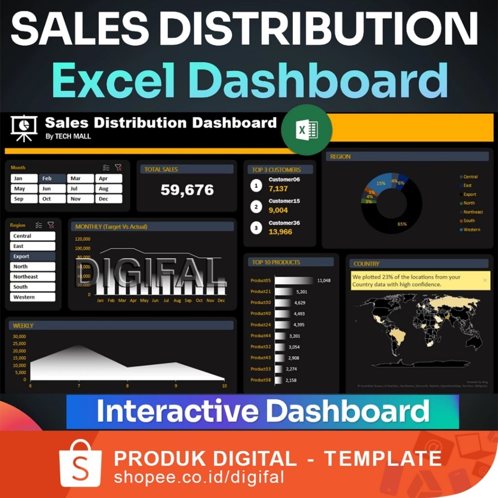 Jual Sales Distribution Excel Dashboard: Interactive ReaI-Time Analytics and Metrics for ...