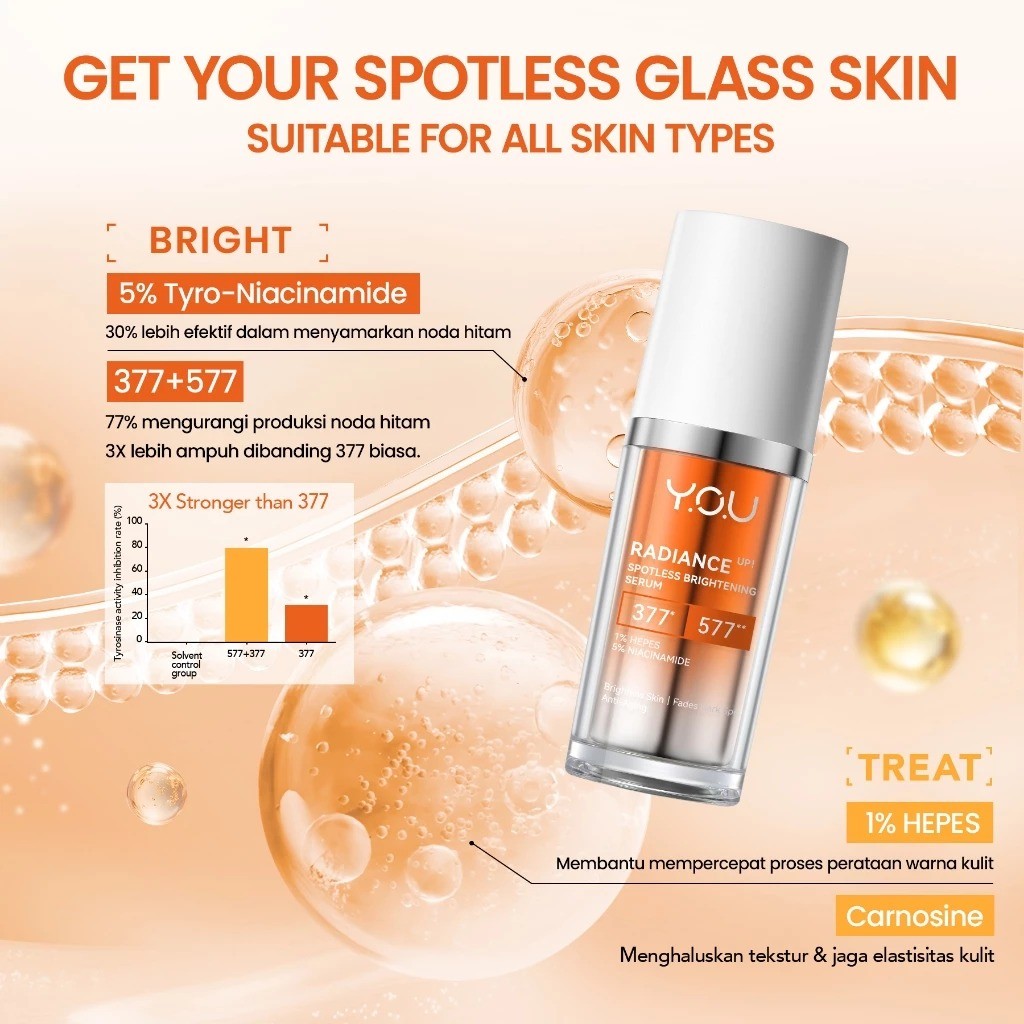 Jual NEW RADIANCE SERIES] YOU Radiance Plus Acne Brightening Serum ...