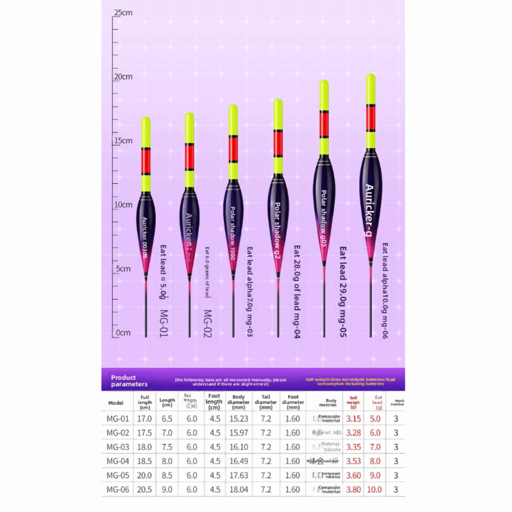 Jual Indicator Electronic Fishing Float Buoy Strike Slip Drift Tube ...