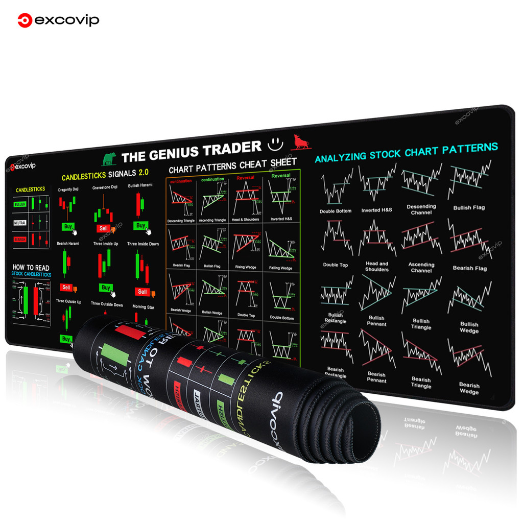Jual EXCO Stock Market Trader Mouse Pad Large Candlestick Pattern Chart ...