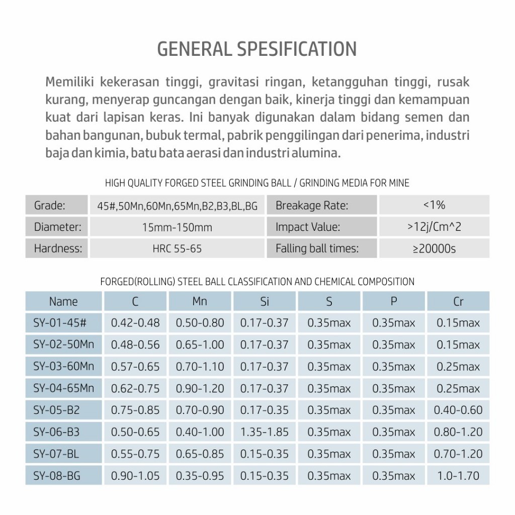 Jual Grinding Ball - 60mm Ball Mill Steel 60 mm - Bola Baja Penggerus ...