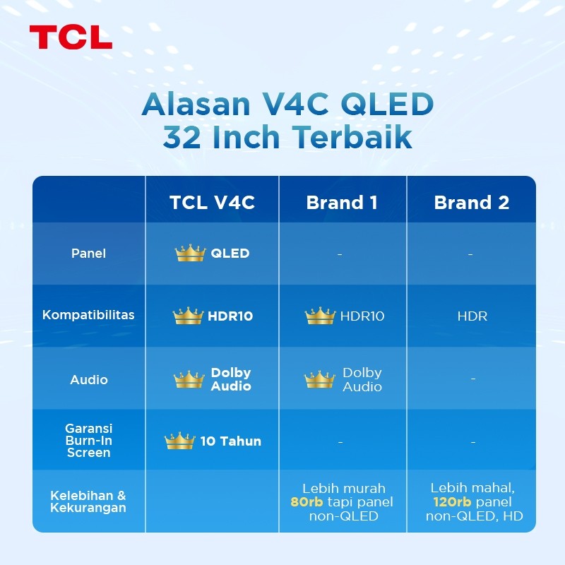 Jual ORI TCL HD QLED Google TV 32 inch V4C - HDR 10 - Dolby Audio - Google Play/Netflix/Youtube ...