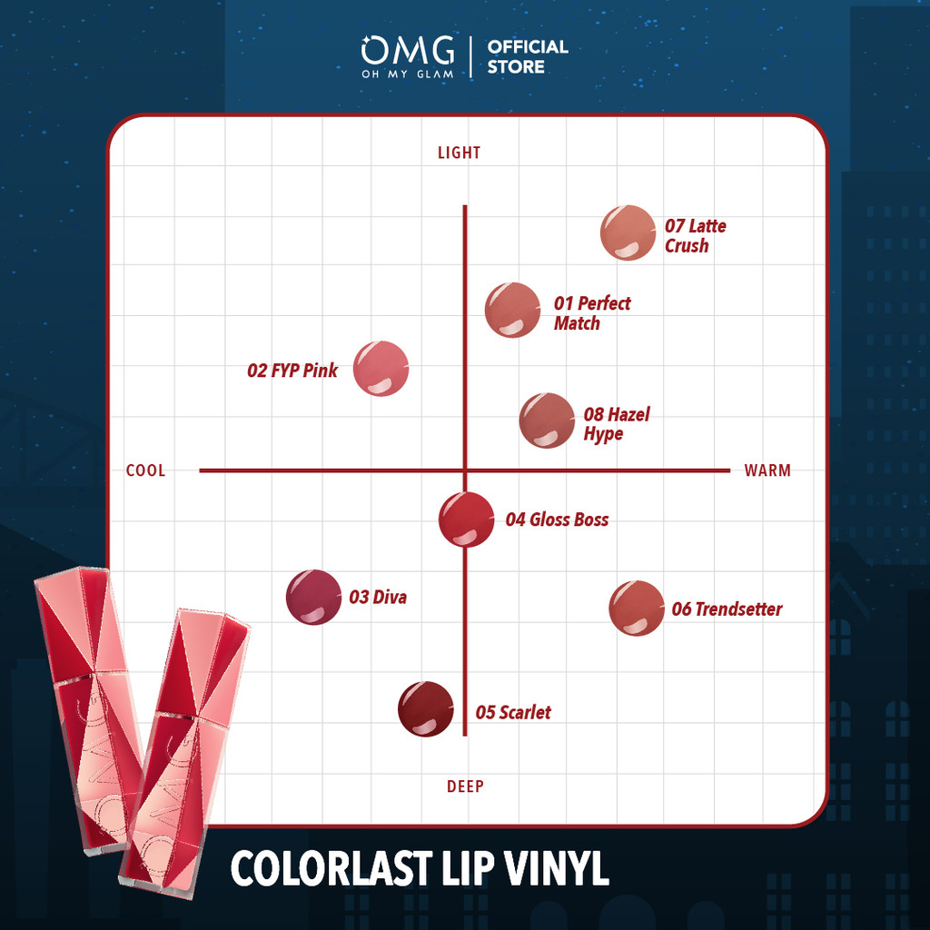 Jual OMG OH MY GLAM Paket Ombre 2 Shade Lip Vinyl 2.5 g - Transferproof ...