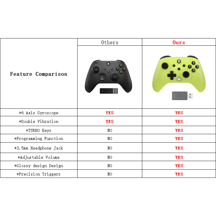 Jual 2.4G Wireless Gamepad For Xbox One ,Xbox Seris S ,X Console Window ...