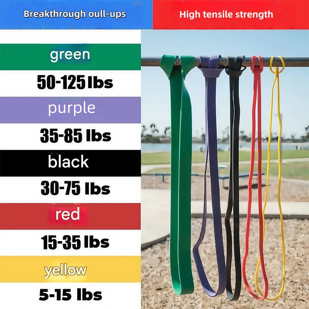 Jual Heavy Duty Resistance Bands Latex Exercise Bands for Glutes Legs ...