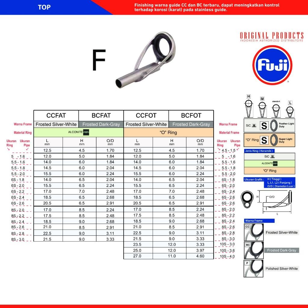 Jual Top Ring Guide Fuji atau Ujung Ring Joran Fuji CCFOT | Shopee ...