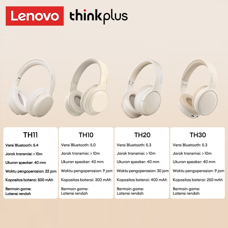 Jual Lenovo Thinkplus TH11 Headset Bluetooth V5.4 High-Fidelity HiFi ...