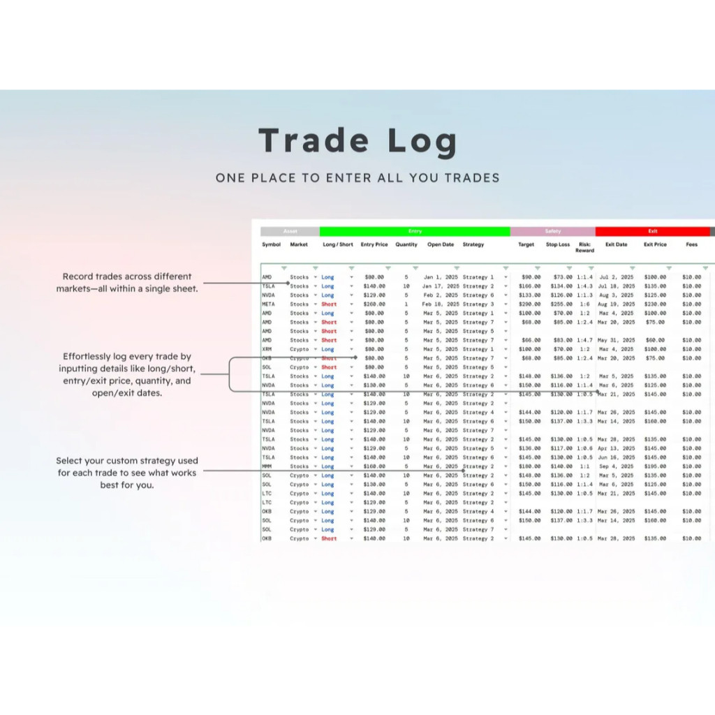 Jual Easy Trading Journal - Trading Journal GoogIe Sheets Template ...