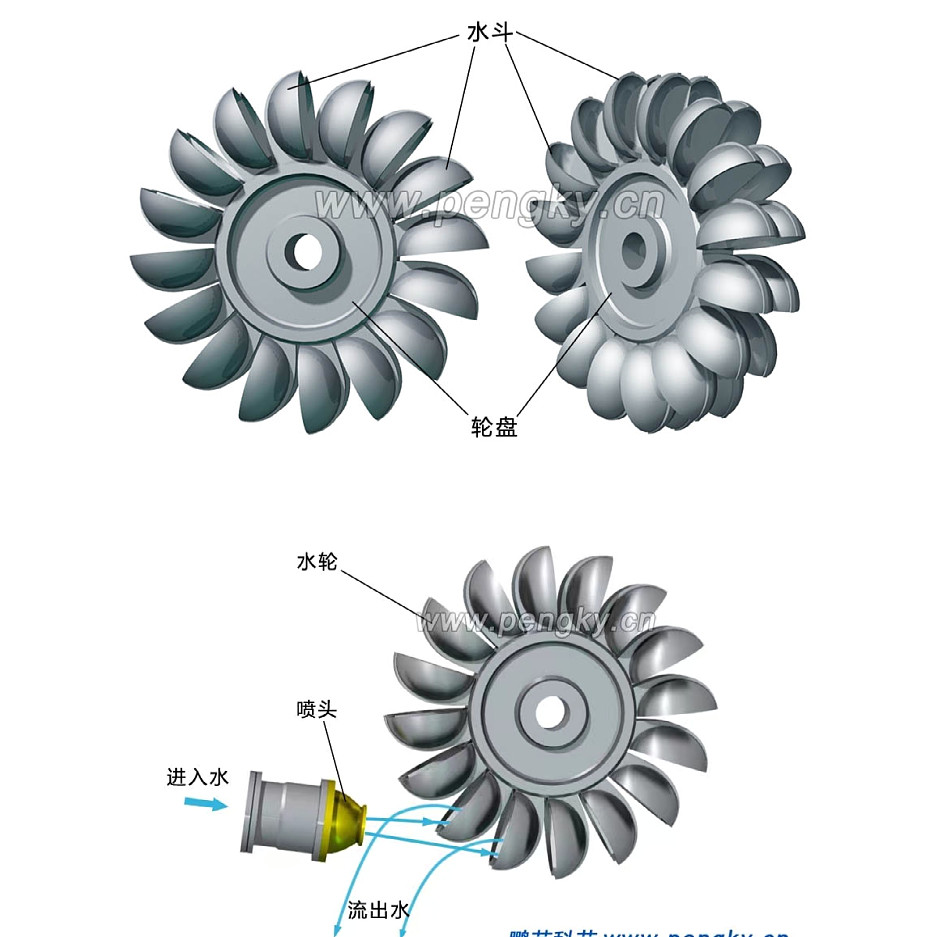 Jual High-efficiency Pelton Impeller Impact Water Wheel Bucket Disk DIY ...
