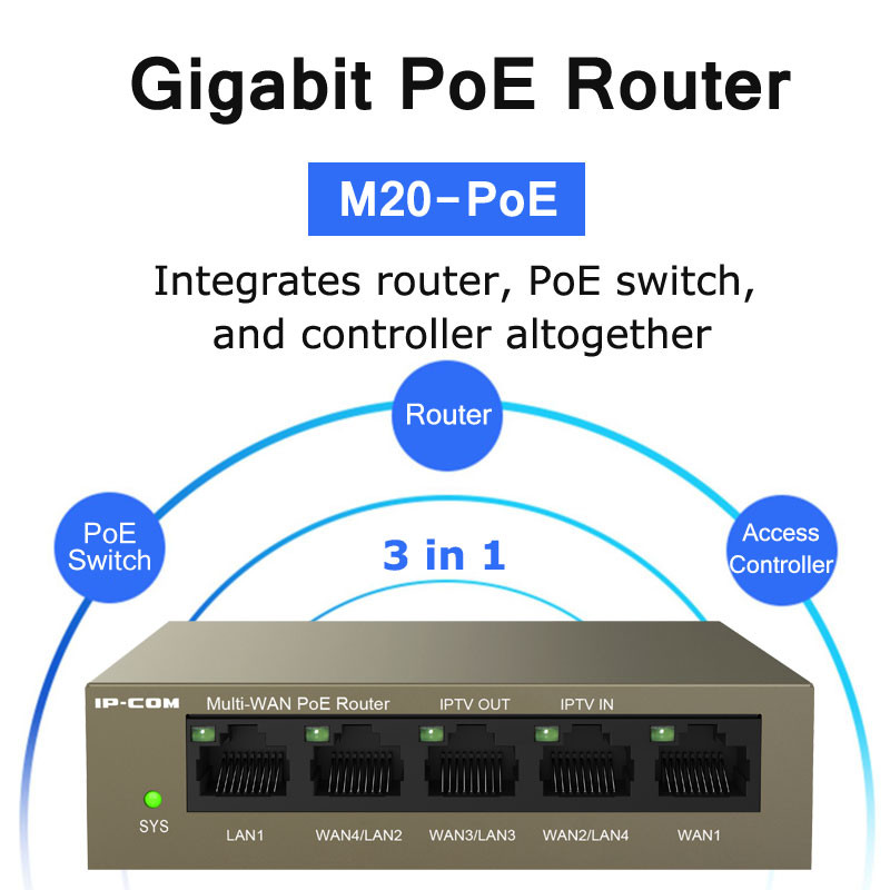 Jual Gigabit PoE Wifi Router With AC Controller AP management 3 In 1 ...