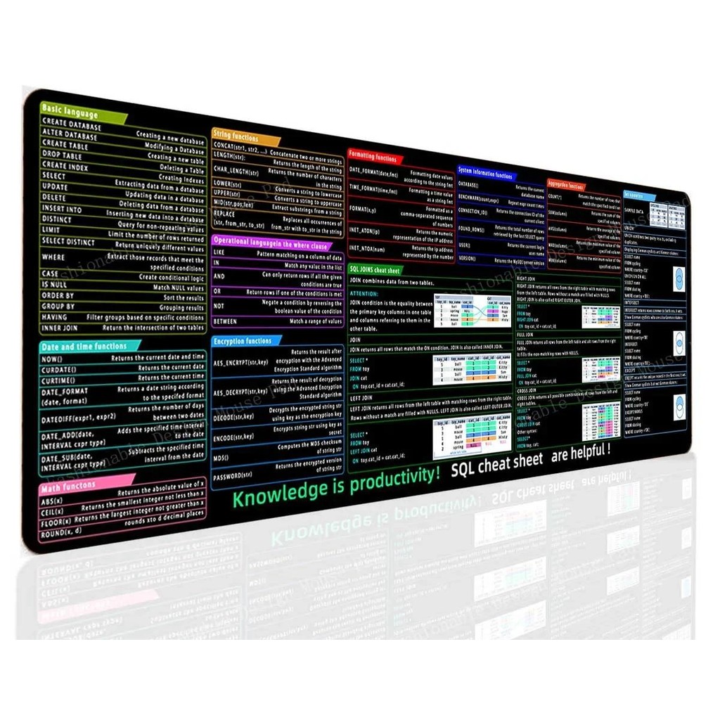 Jual SQL Shortcuts Large Mouse Pad XXL 90x40cm eat Sheet Non-Slip Long ...
