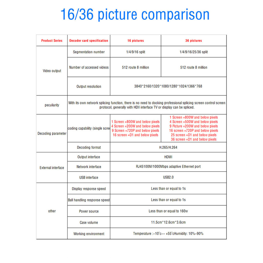 Jual H.265/H.264 Network Video Decoder HDMI HD 1080P ONVIF Decoder with ...