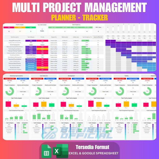 Jual KPI Template Multi Project Management Planner & Tracker Excel ...