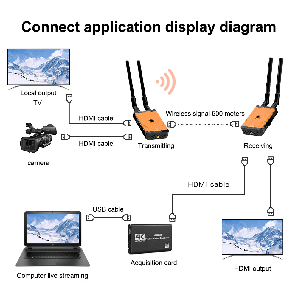 Jual 4K/1080P Wireless Wall - Penetrating 500M Extender Project Small ...