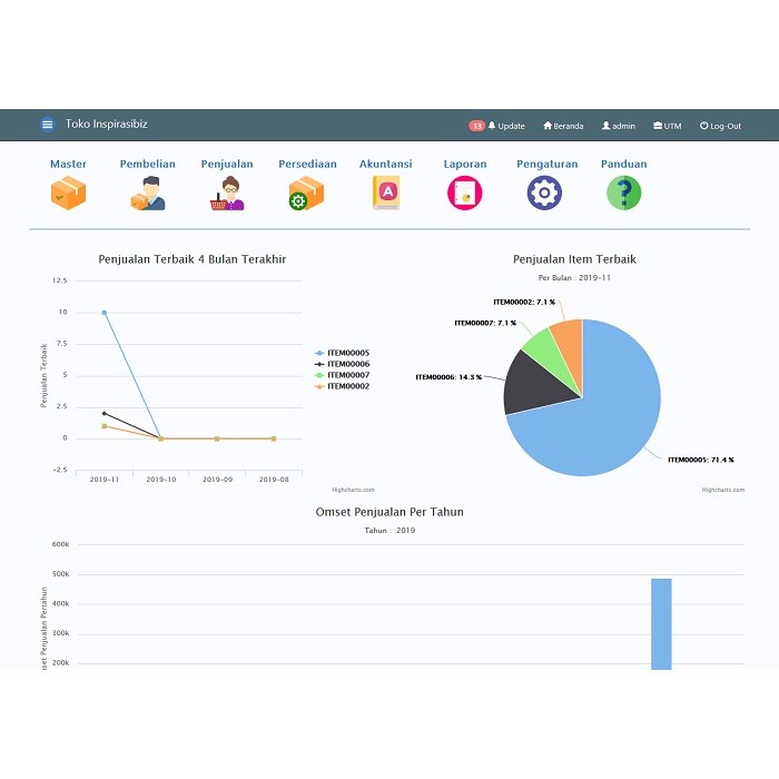 Jual Program IPOS WEB BASED (KETOKO) UNLIMITED OMSET SILVER | Shopee ...