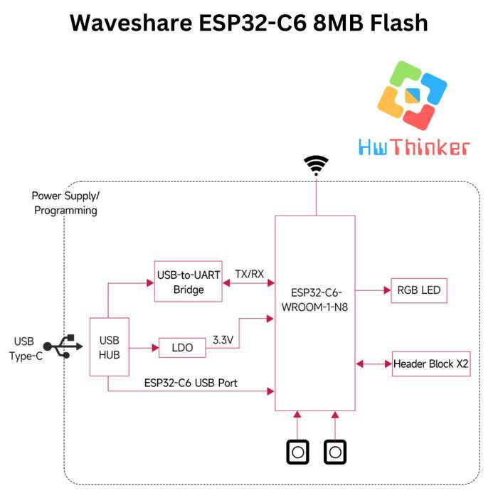 Jual Waveshare ESP32-C6 core Development Board RISC-V ESP32-C6-WROOM-1-N8 WIFI 6 BLE Zigbee ...
