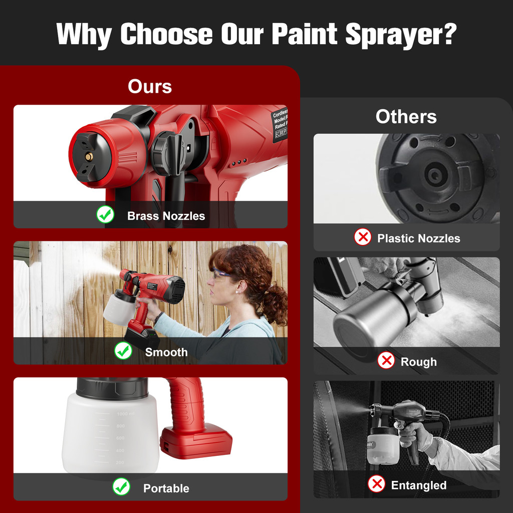 Jual Cordless Electric Spray Gun For Milwaukee 18V Battery HVLP Auto ...