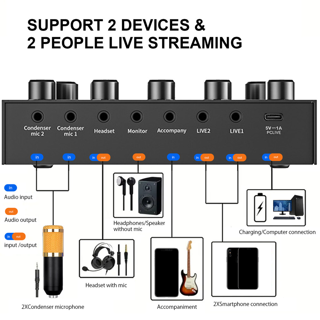 Jual V8S Professional Sound Card with Voice Changer - 10 Sound Effects ...