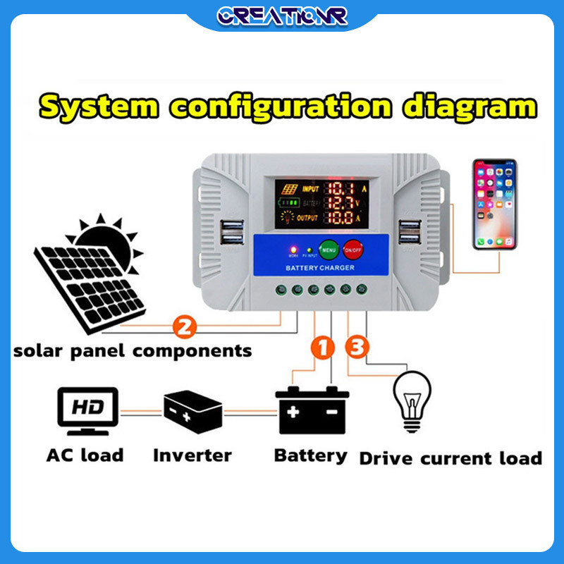 Jual Solar Charge Controller 30A/Pengontrol Surya 12V/24V/Regulator ...
