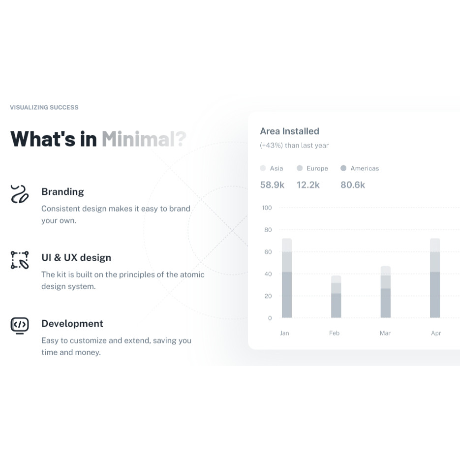 Jual Minimal - Client and Admin Dashboard React & Next JS Template Material UI Versi Terbaru ...