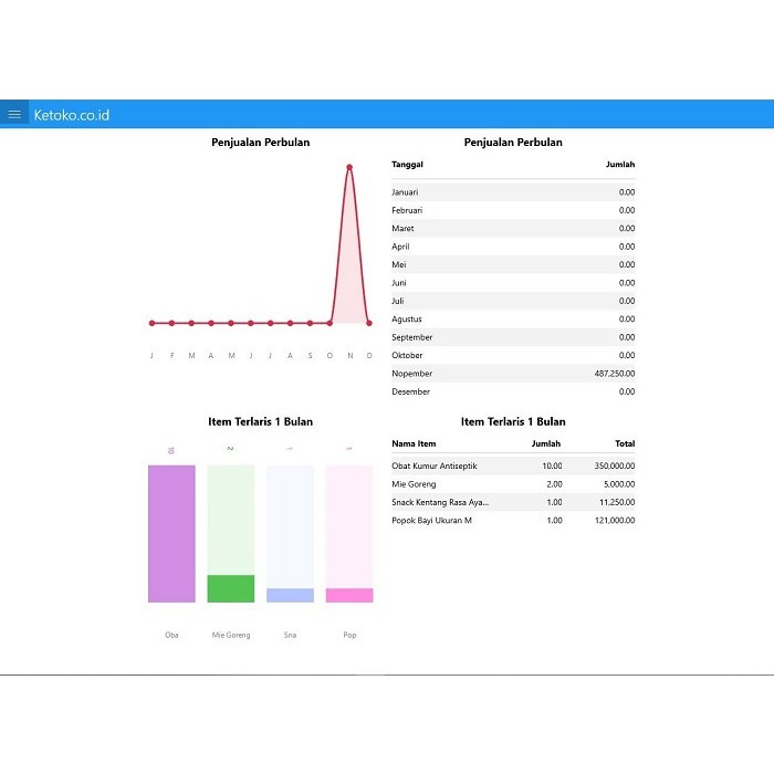 Jual Program IPOS WEB BASED (KETOKO) UNLIMITED OMSET SILVER | Shopee Indonesia