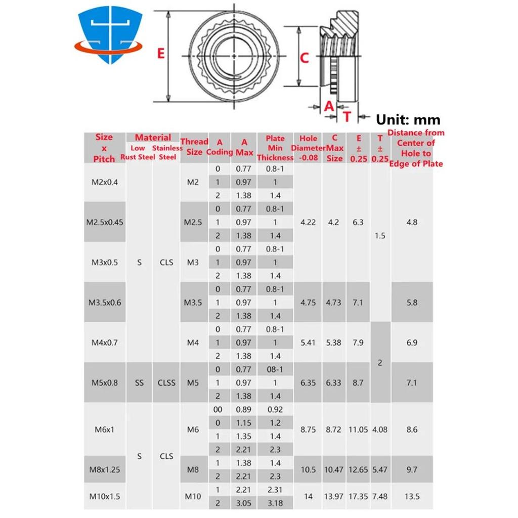 Jual M2 M2.5 M3 M4 M5 M6 M8 M10 M12 304 Stainless Steel CLS Self-Clinching Nut Slab 0.8-6mm Zinc ...