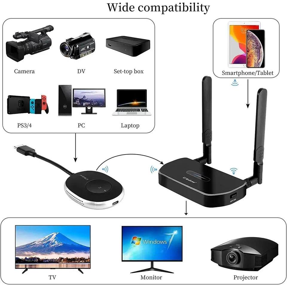 Jual 5G 50M Wireless Extender Video Transmitter and Receiver 1 To 4 ...