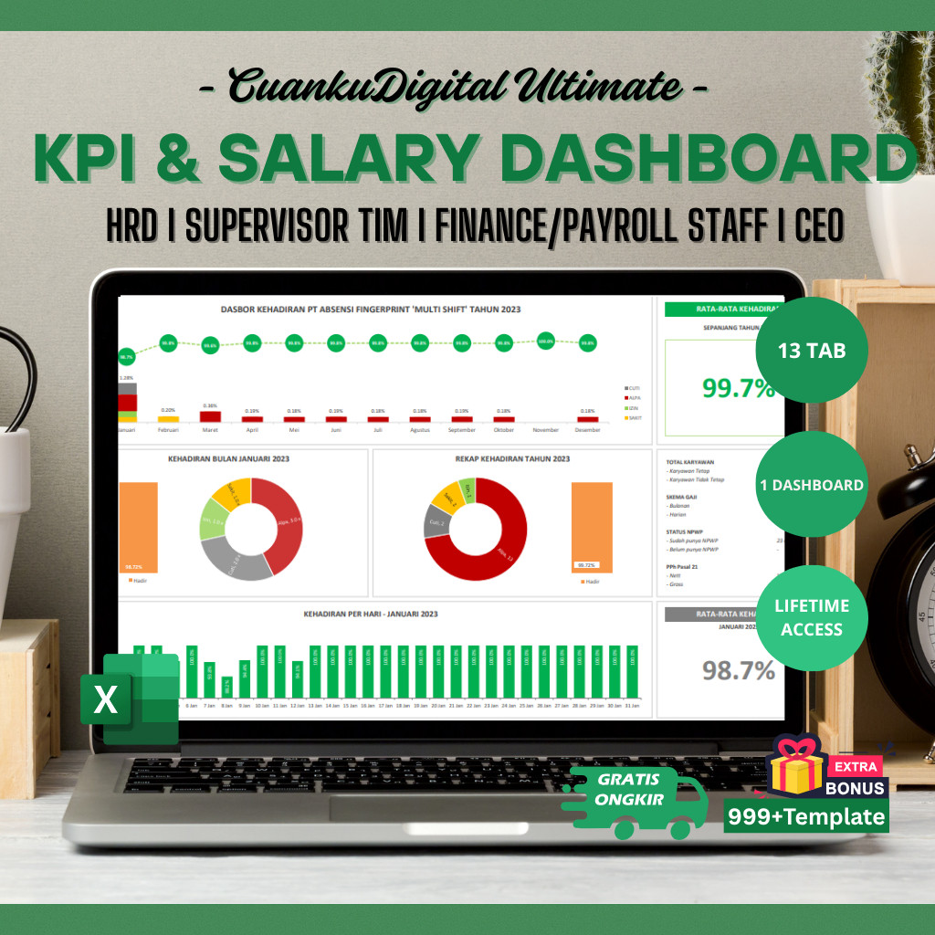 Jual Template Excel Gaji Karyawan | Absensi, Lembur, Slip Gaji ...