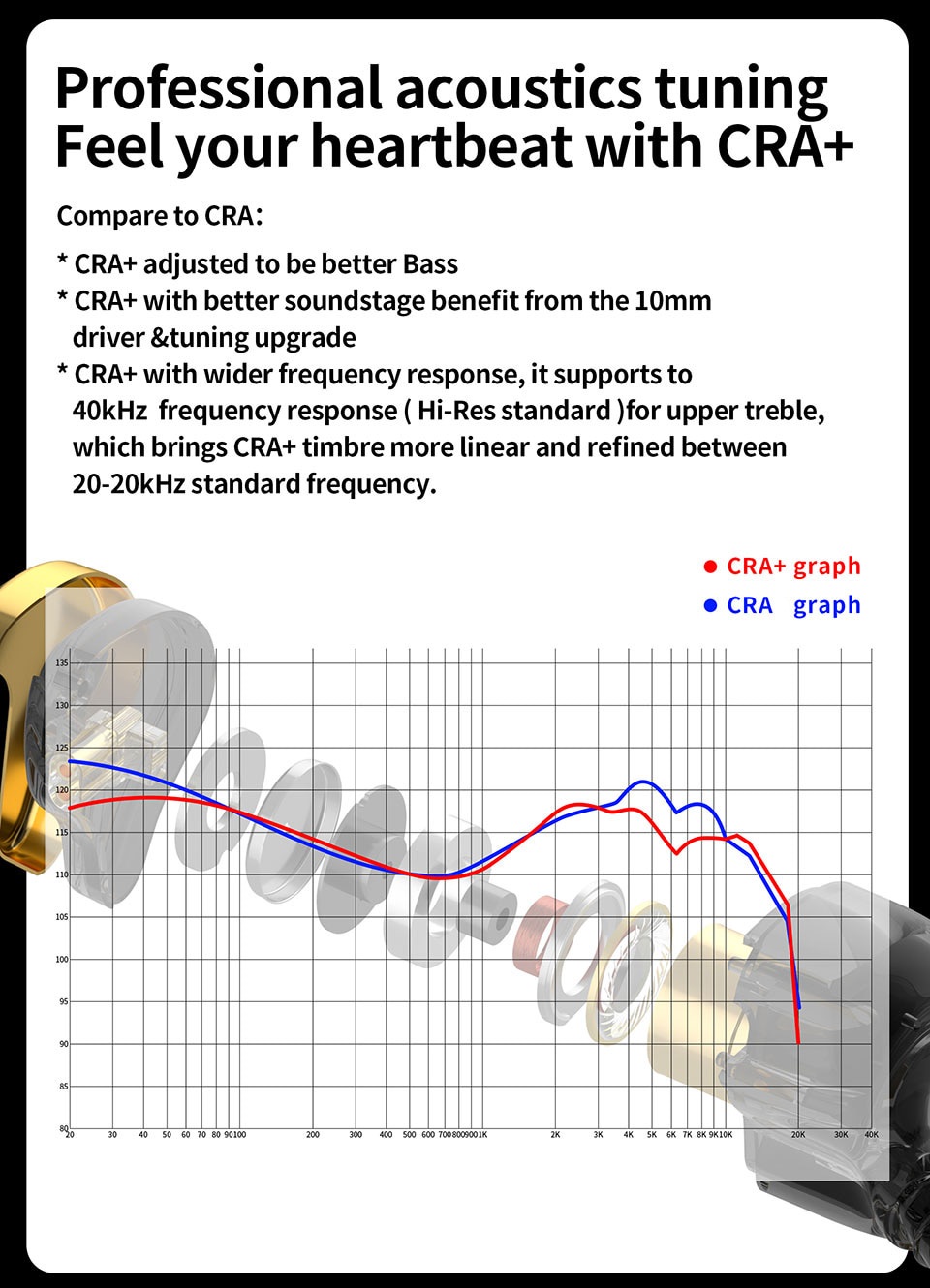 Jual CCA CRA+ CRA Plus with Mic In Ear Monitor Earphone Upgrade from ...