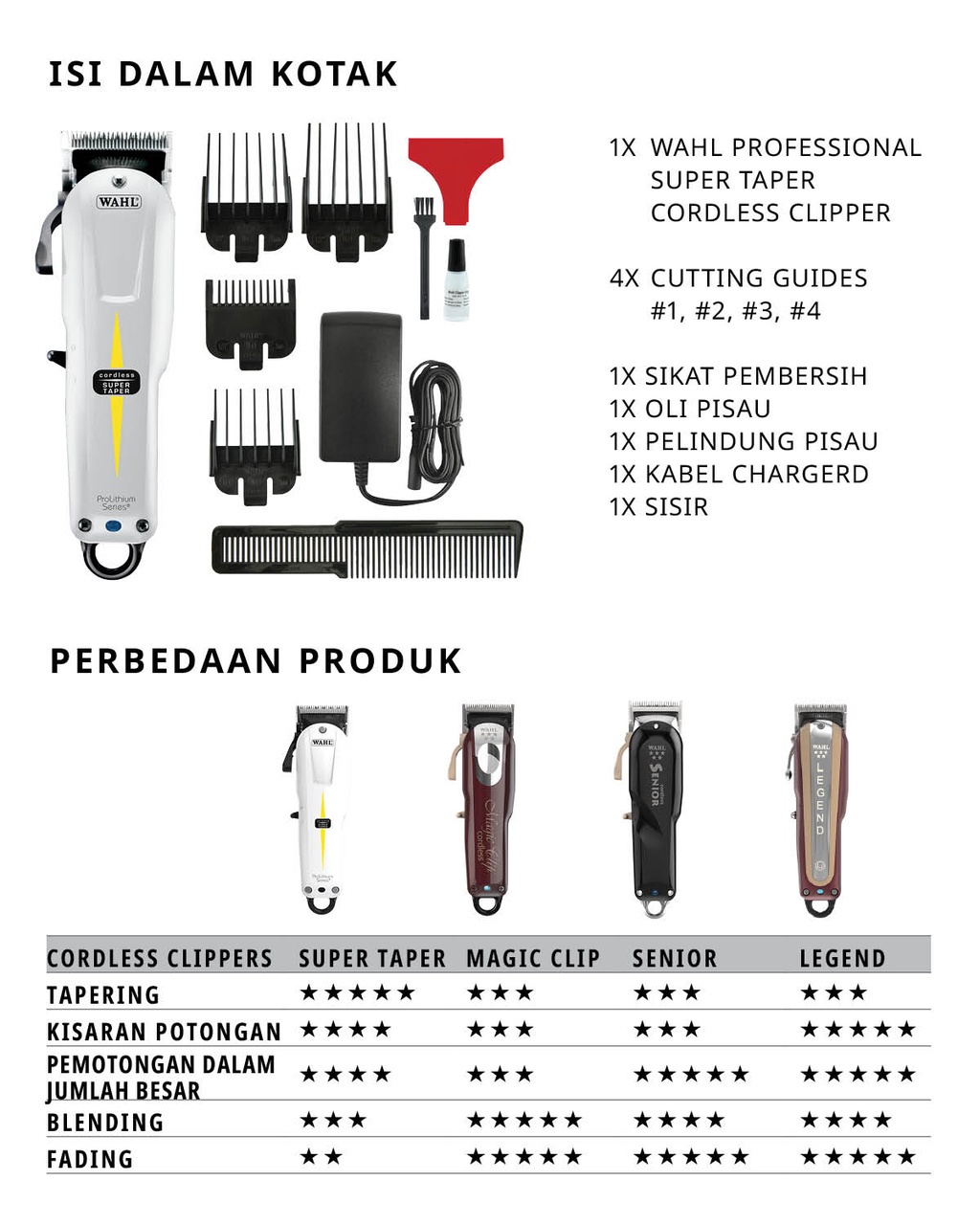 Jual Wahl Super Taper Cordless Clipper - Alat Cukur Rambut Profesional ...