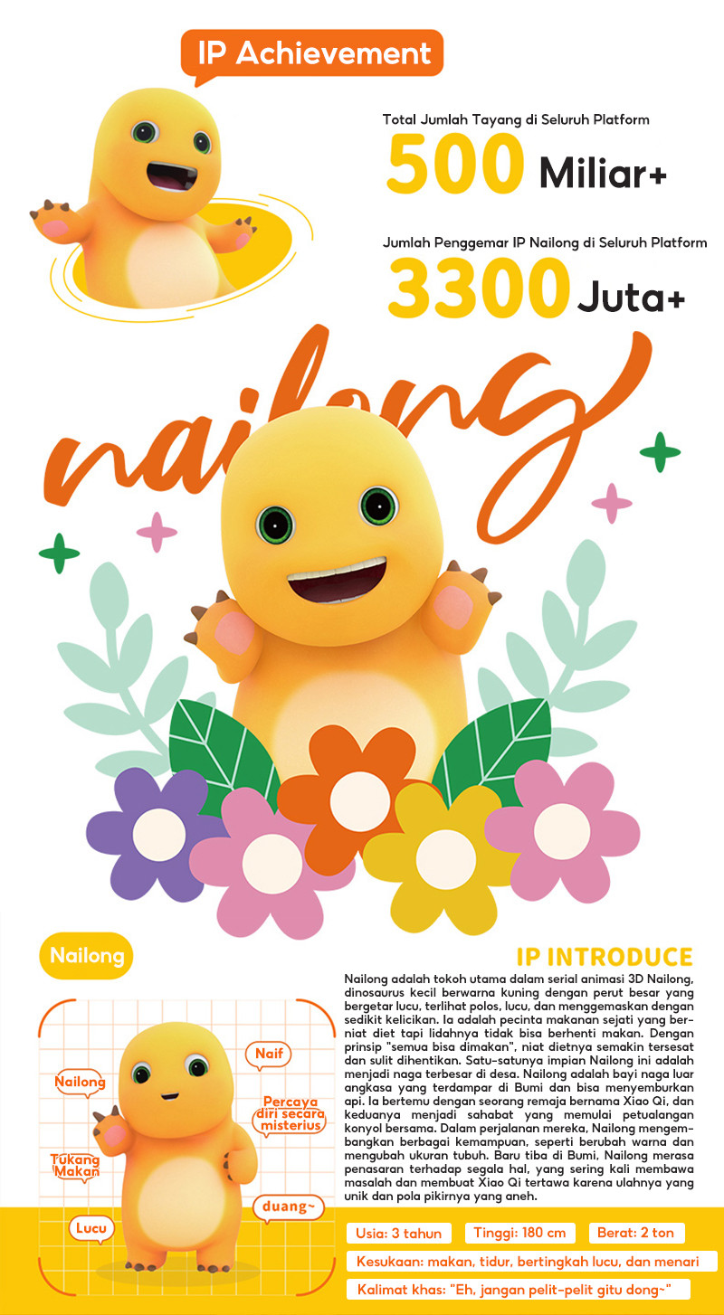 Jual OHSOME - Mainan Anak Dewasa Ganci Gantungan Kunci Nailong Yellow ...