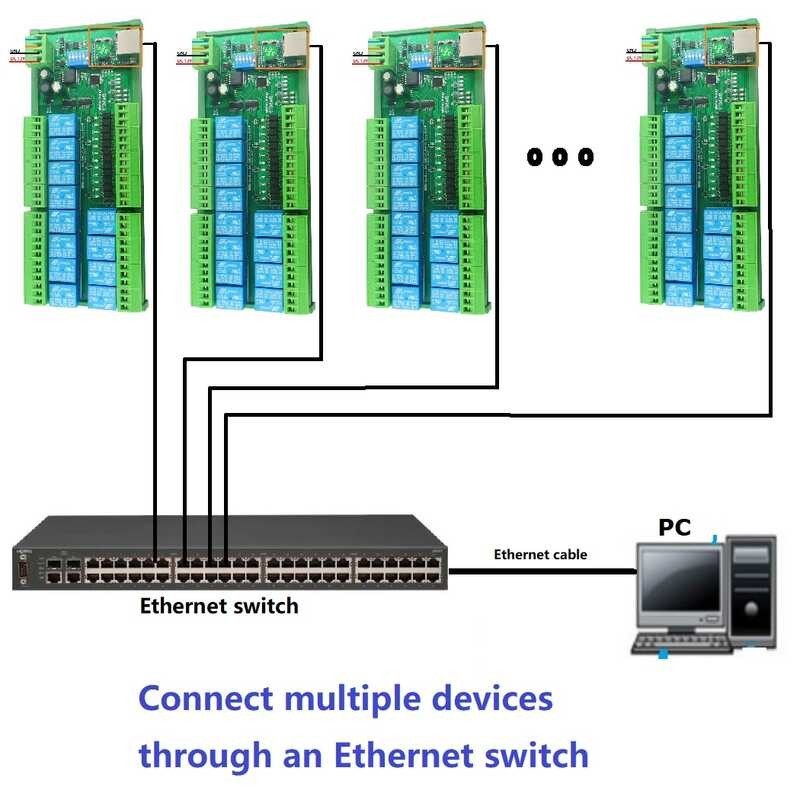 Jual 1 2 dalam 12CH Modbus RTU/TCP DIO Network Ethernet Controller RS485 Relay Module DC 12V 24V ...