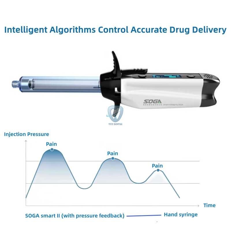 Jual ￥ SOGA Smart II Injector Wireless Oral Local Anesthesia Injection ...