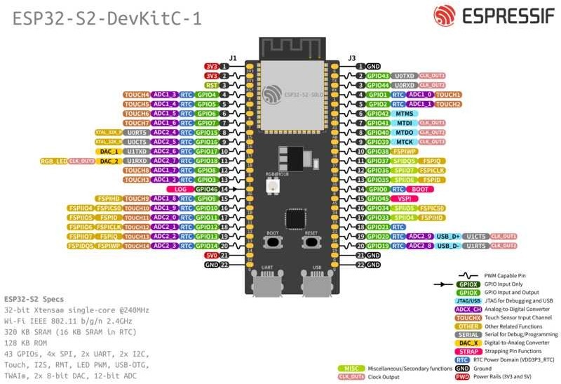 Jual pengembangan ESP32-S2-DevKitC-1 ESP32-S2 papan ESP32-S2-SOLO-N4 S2-SOLO-U -N4 ESP32-S2-SOLO ...