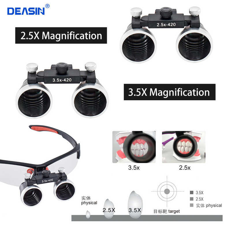 Jual ￥ 3.5X/2.5X Magnification Binocular Dental Loupe Surgery Magnifier ...