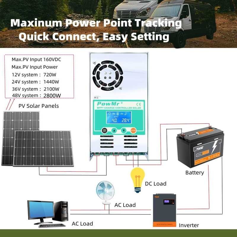 Jual Powmr MPPT Charge Controller 12V 24V 36V 48V 60A Solar Max Power Point Tracker Lifepo4 Lead ...