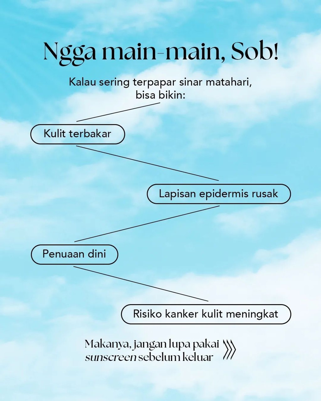 Jual GATSBY Aesthetic Bright Sunscreen Moisturizer SPF 50+ PA++++ | Man ...