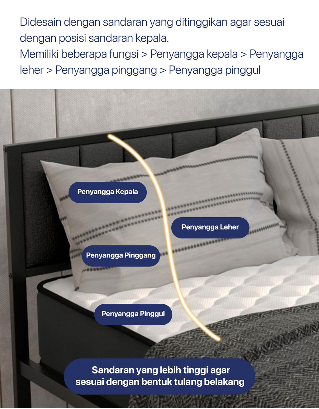 Jual Homedoki Solacebed Series / Dipan Tempat Tidur/ Divan Kasur/ Divan ...