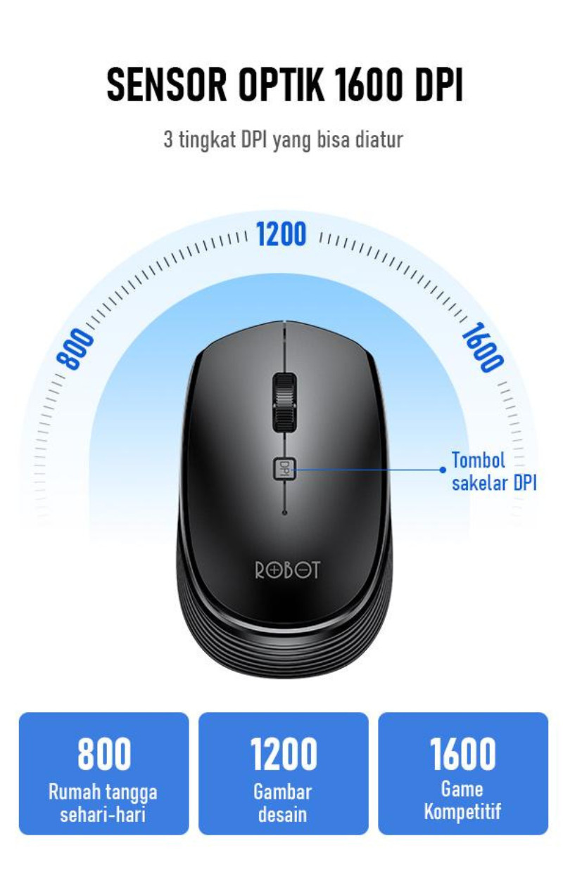 Jual ROBOT Mouse Wireless 1600 DPI Power Switch 2.4G with 3 Level DPI ...