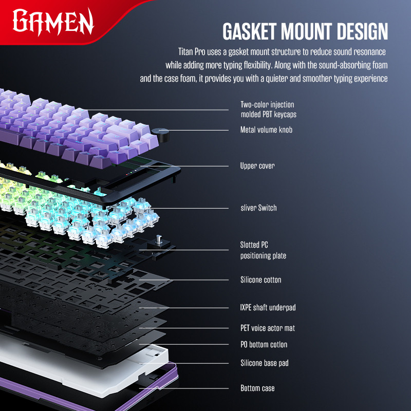 Jual GAMEN Titan Pro Keyboard Mechanical Wireless 3 Mode Gasket 81 Keys ...