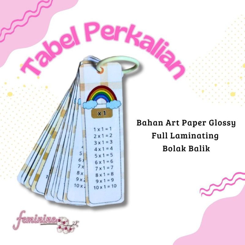Jual Tabel Perkalian Flash Card Perkalian Sekolah Matematika | Shopee ...