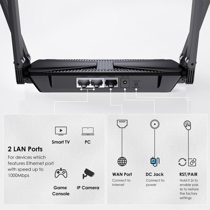 Jual WAVLINK WI-FI 6 AX3000 DUAL BAND MESH ROUTER, ROUTER GIGABIT ...