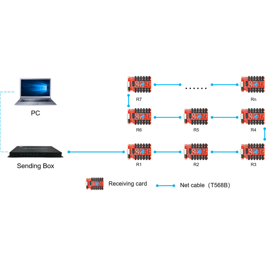 Jual Huidu Led Receiving Card Hd-R716 Support Synchronous Asynchronous ...