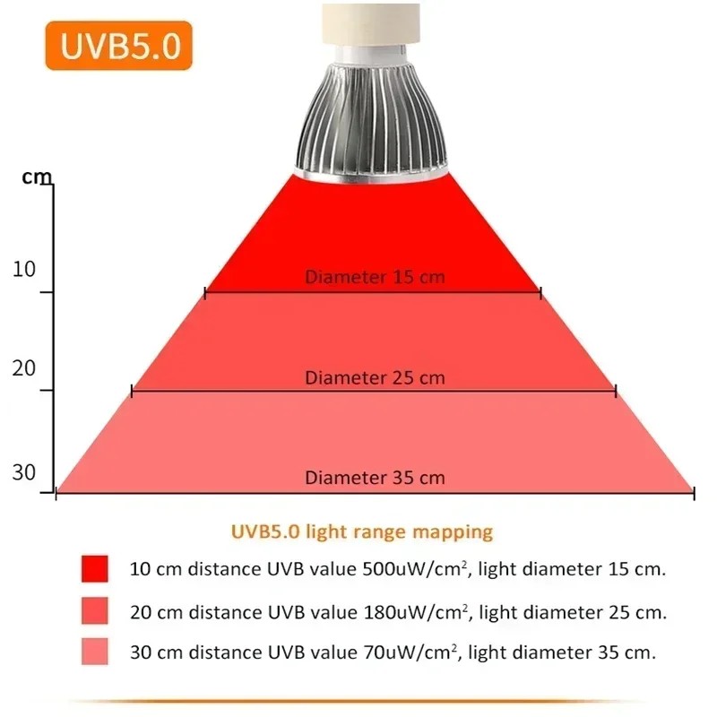 Jual Full Spectrum UVA UVB Reptile Light Bulb LED UV Lamp for Turtle ...