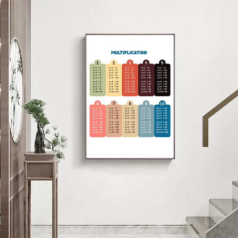 Jual Multiplication Table Posters Math Arithmetic Chart Canvas Painting ...