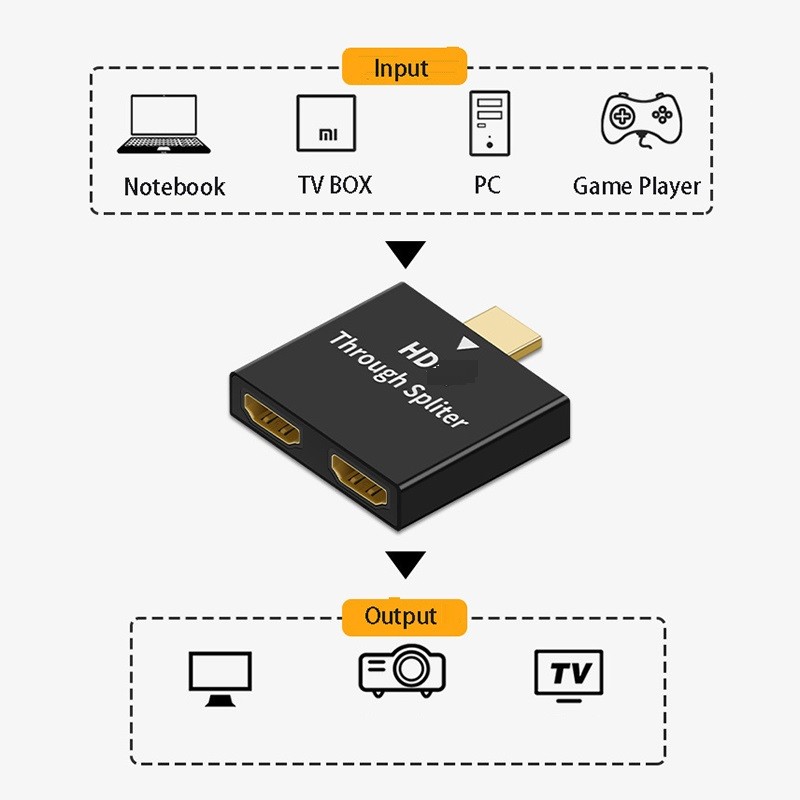 Jual With Hdmi Cable Splitter Hub 2K 1080P Extend Wire Adapter ...