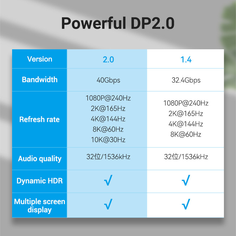 Jual Vention 10K DisplayPort Cable 8K@60Hz 4K@165Hz 40Gbps Display Port ...