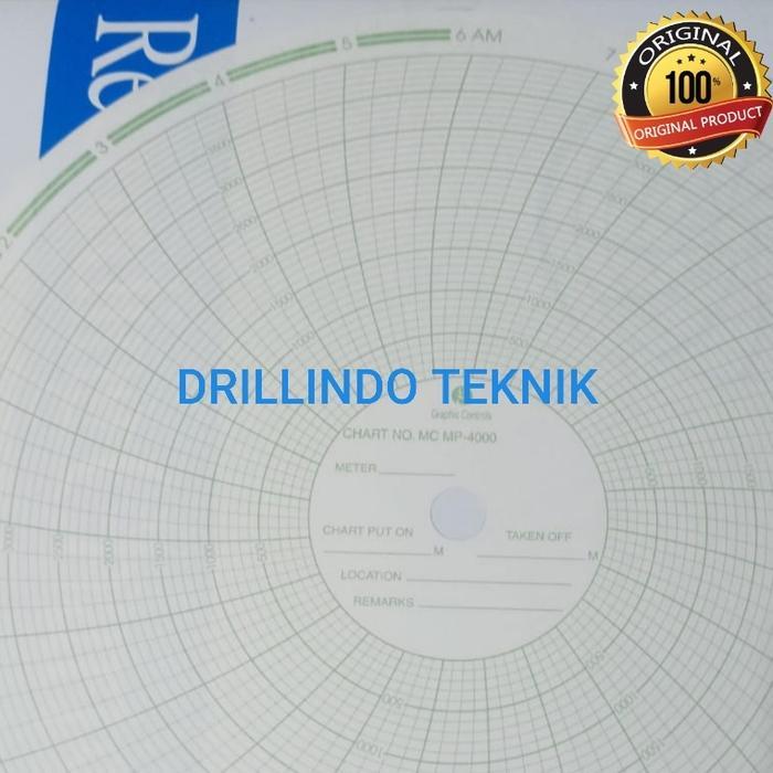 Jual Barton Chart Paper Recorder MC MP-4000 Graphic Controls | Shopee ...