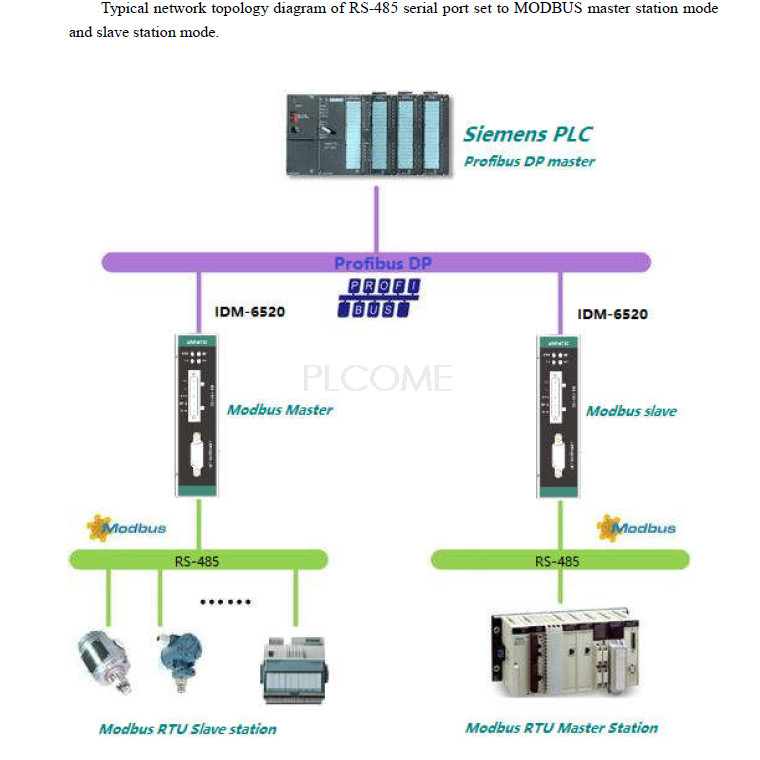 Jual PROMO HARI INI! PROFIBUS DP to Modbus RTU / ASCII Gateway, Master ...