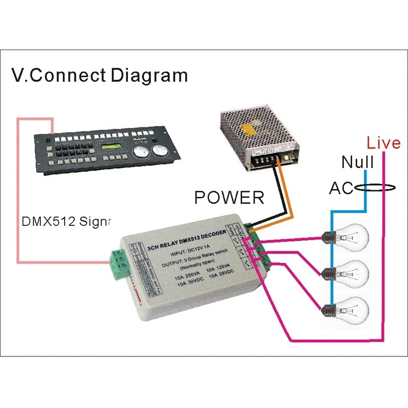 Jual DMX512 Decoder Led Controller 3CH Max10A 3CH Relay dimmer with ...